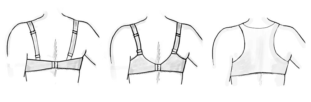 Bra anatomy and all its parts